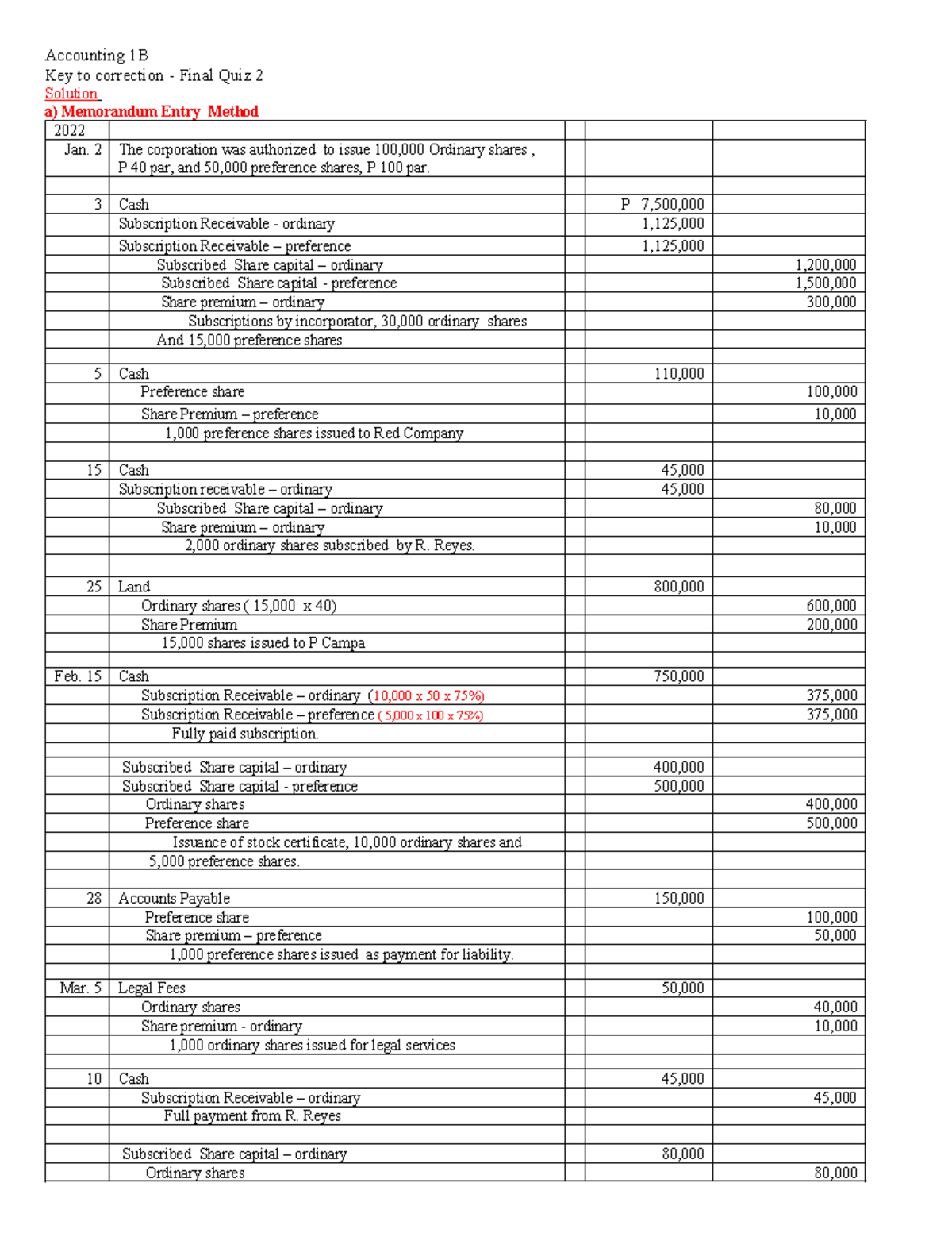Accounting 1B Final Quiz 2 Solutions: Memorandum & Journal Entry ...