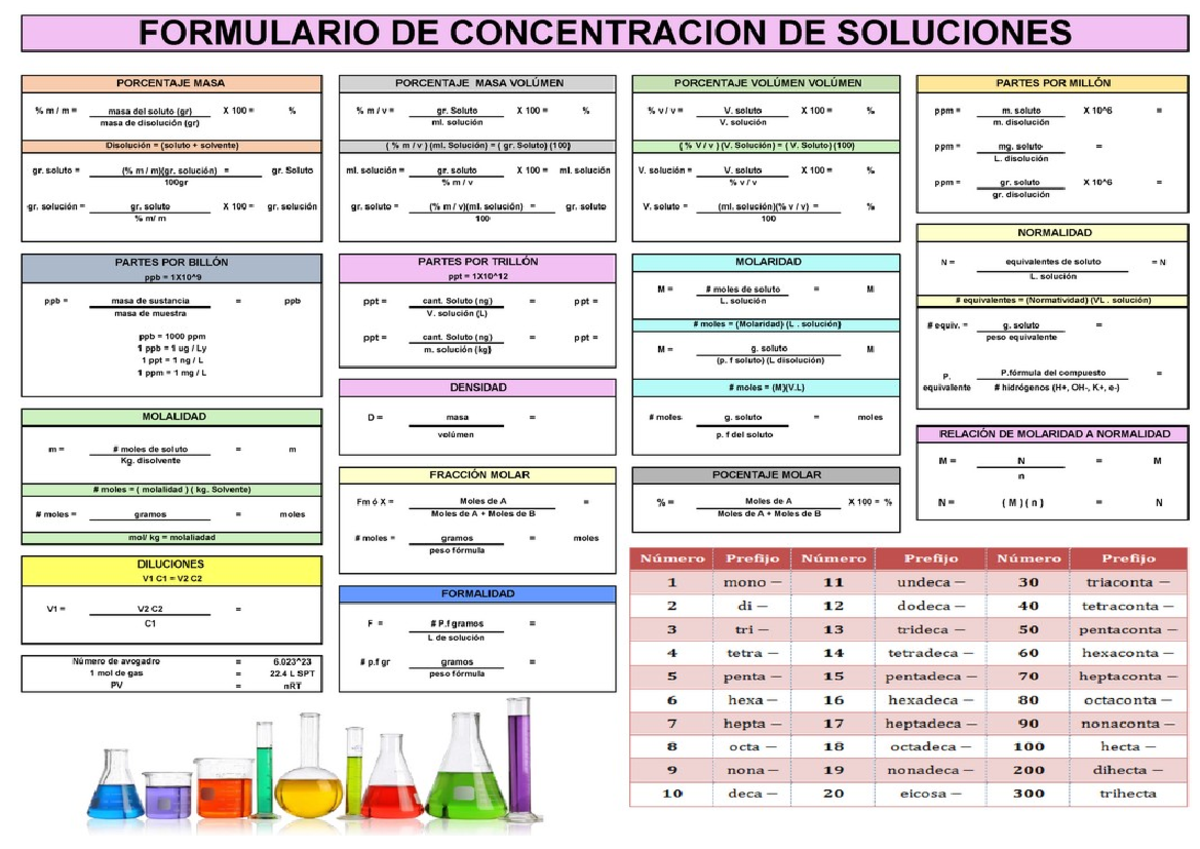 Concentraciones - QUIMICA - FORMULARIO DE CONCENTRACION DE SOLUCIONES PORCENTAJE MASA PORCENTAJE ...