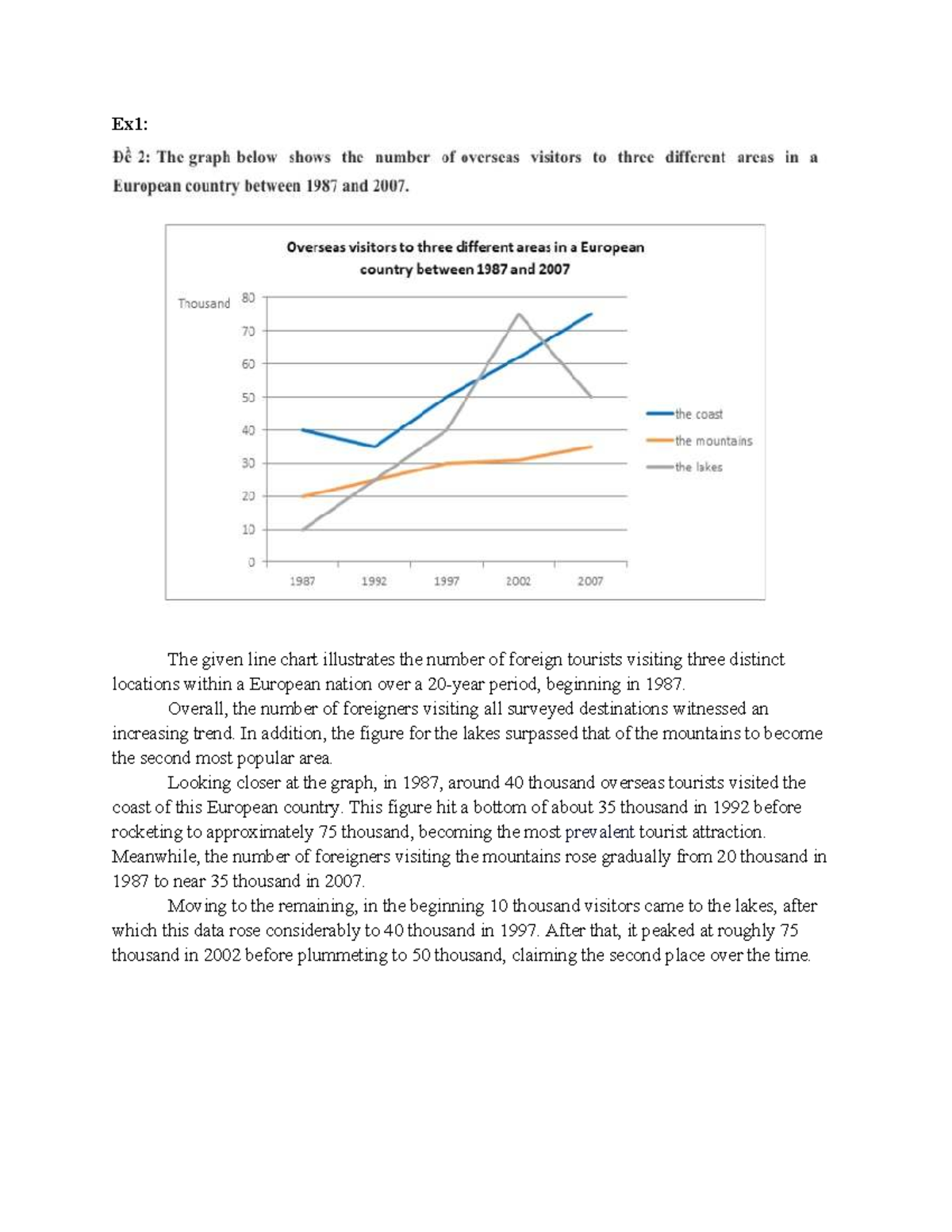 Ex1: IELTS Writing Task 1 - Line Chart of Foreign Tourists (1987-2007 ...