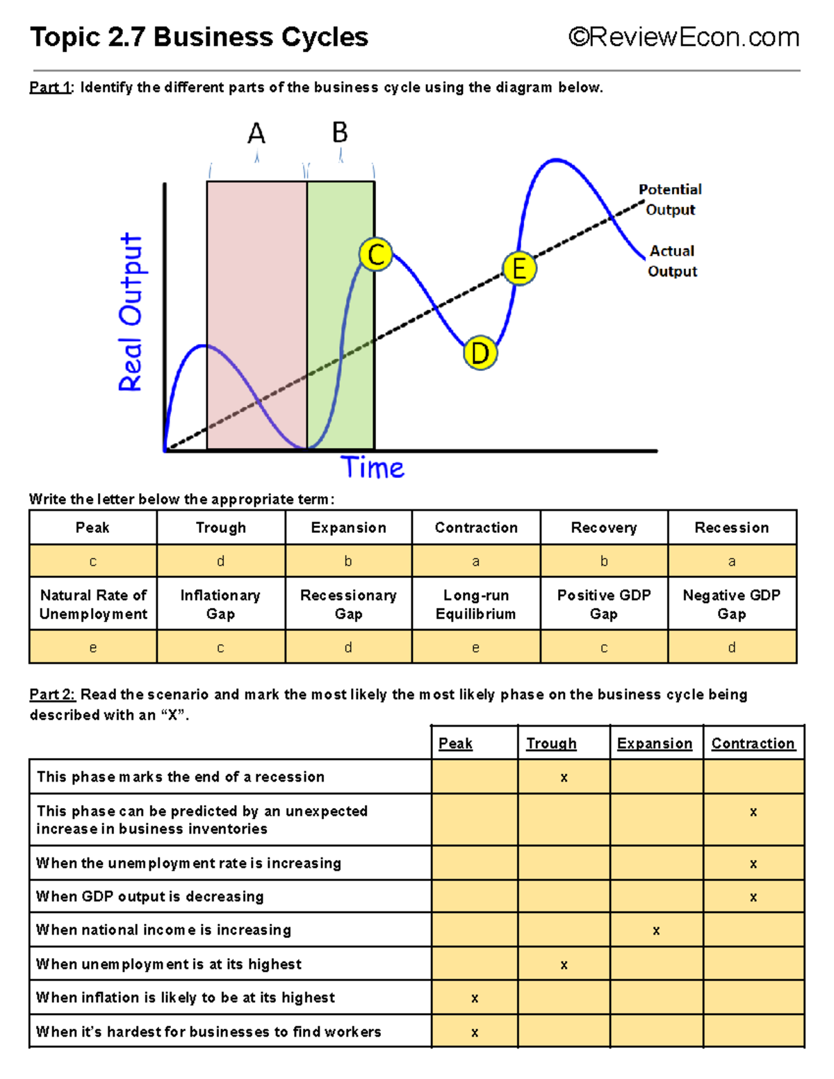 Macro 2.7: Understanding Business Cycles and Their Phases - Studocu