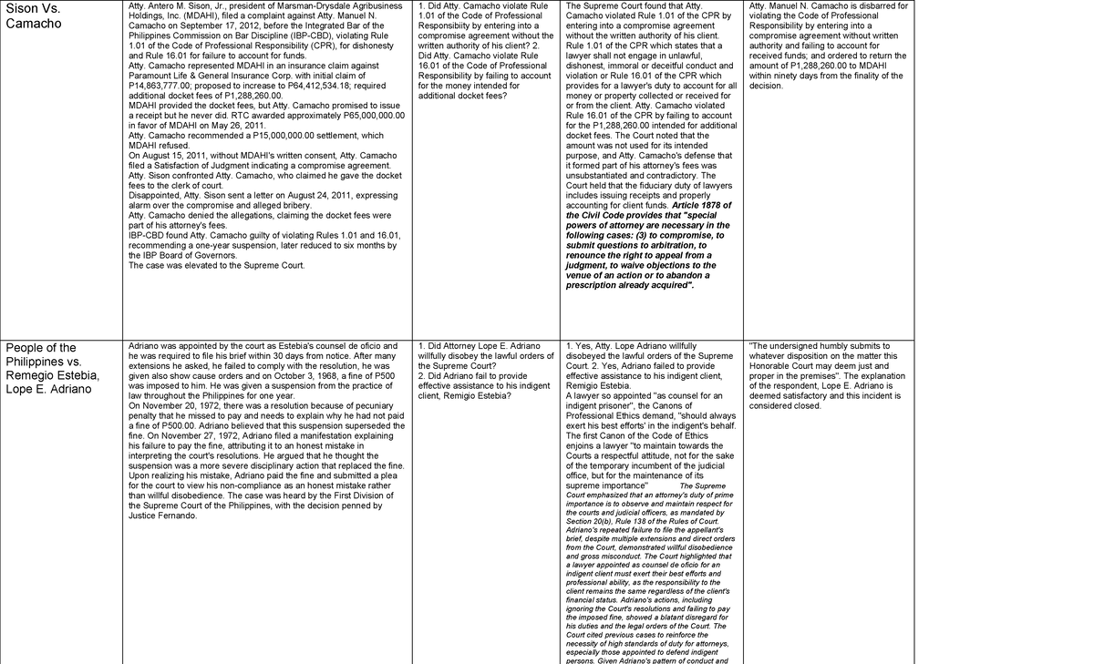 Sison Vs. Camacho: Disciplinary Case Analysis on Legal Ethics - Studocu