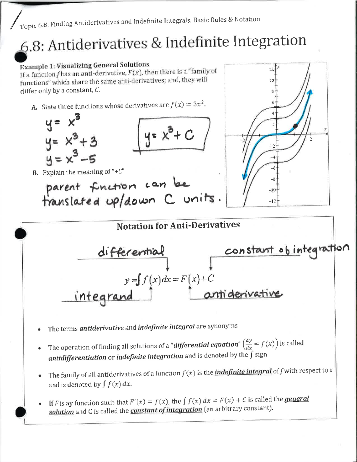 Anti Derivatives - Studocu