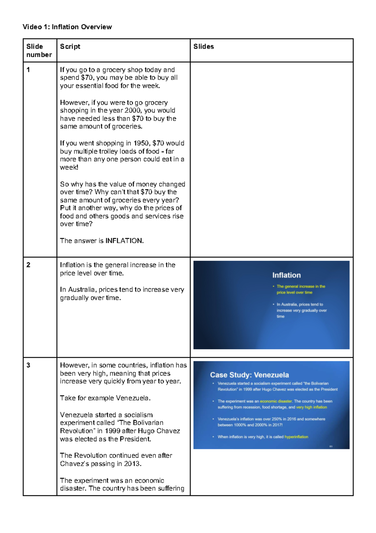 Topic 4: Inflation Overview - Online Lesson Handouts - Studocu
