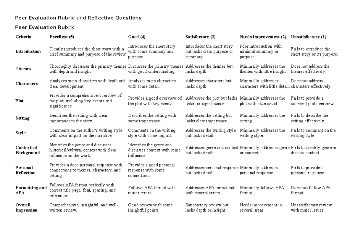 Peer Evaluation Rubric and Reflective Questions - Introduces the short ...