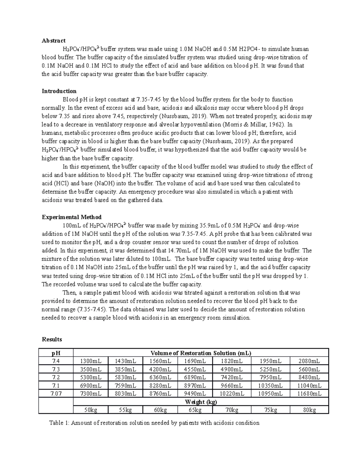 Chem 123 Experiment 12 - Abstract This experiment aimed to model the blood buffer system using a ...