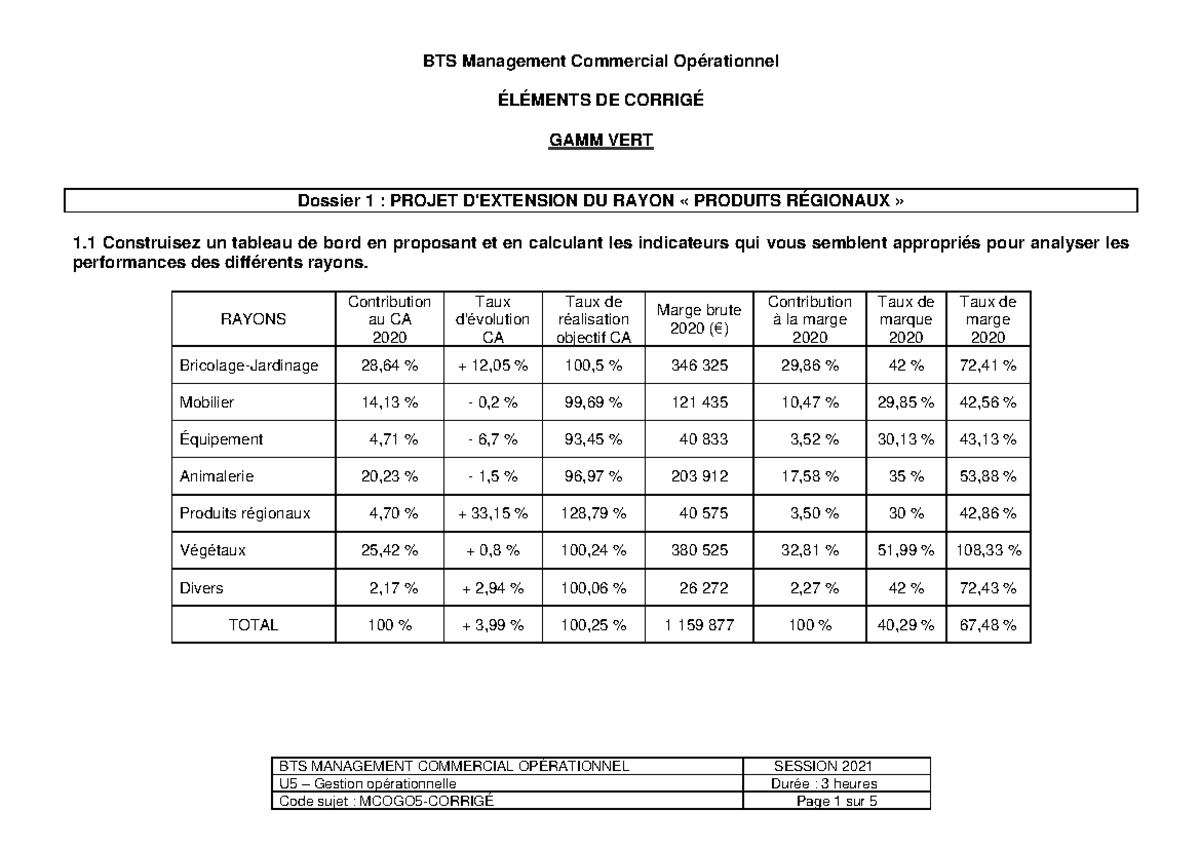BTS MCO 2021 U5 : Corrigé Sujet Gamm Vert - Gestion Opérationnelle ...