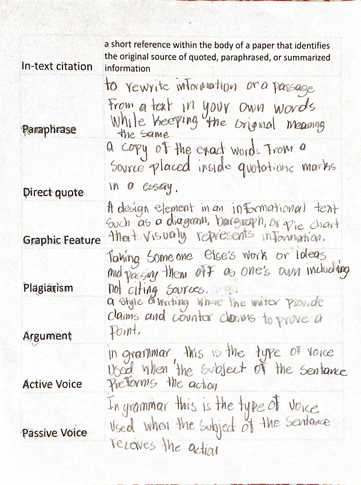 MGMT 301: Course Notes on Citation, Paraphrasing, and Writing Styles ...