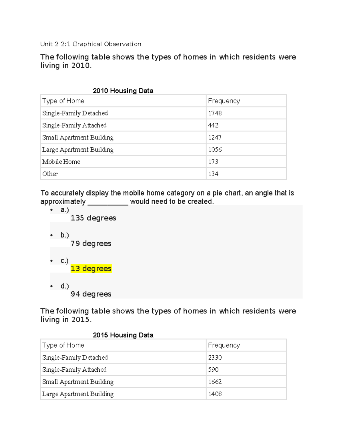 Unit 2:1 Graphical Representation and Housing Data Analysis - Studocu