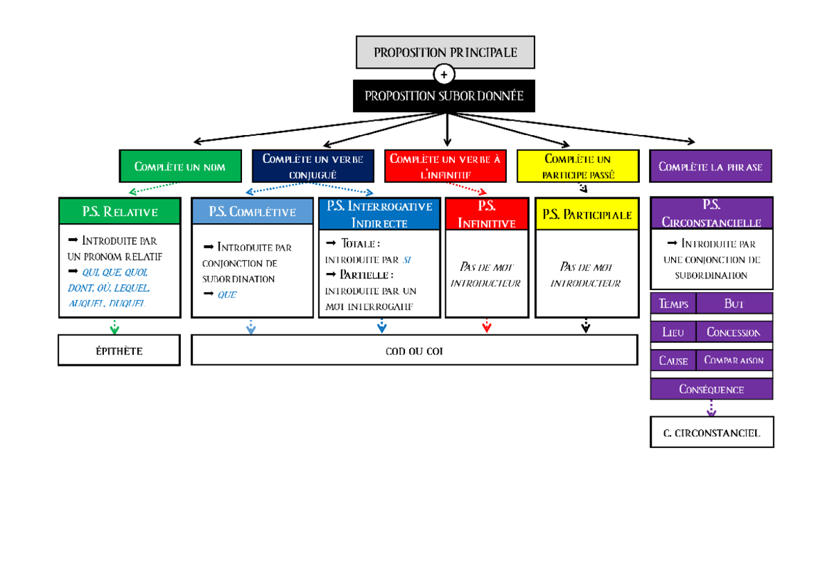 Francais 4 (suite) - ............................. - PROPOSITION ...