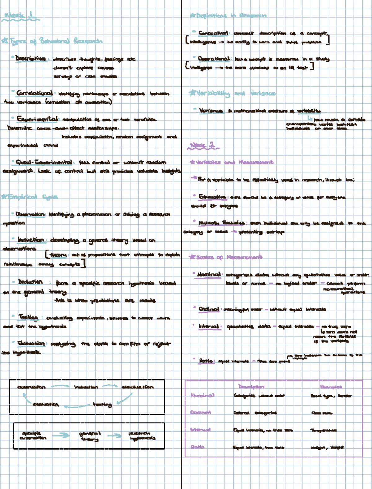 IMS'24 - Summary of Fundamental Stats for Behavioral Sciences - Studeersnel