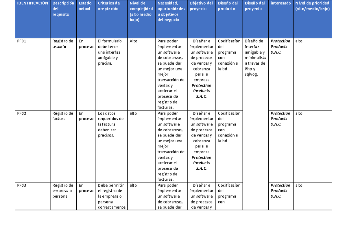 Matriz de trazabilidad de requisitos del sistema - IDENTIFICACI”N ...