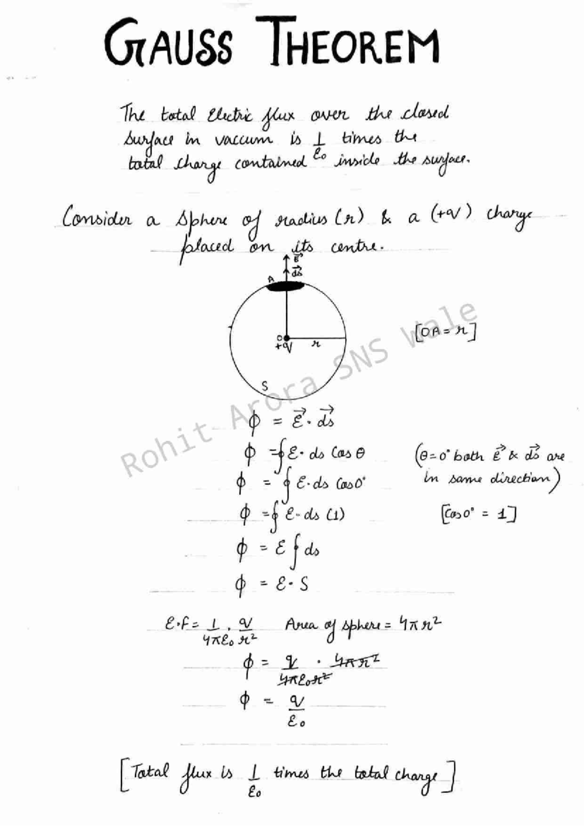 GAUSS THEOREM & PHYSICS DERIVATIONS: Comprehensive Study Notes - Studocu