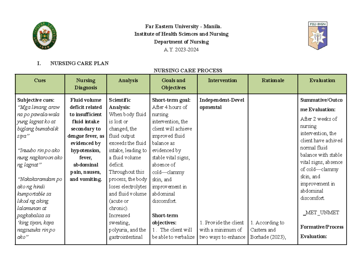 Nursing care plan for fluid volume deficit in dengue fever (NURSING 101 ...