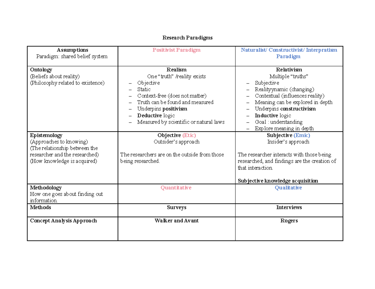 Research paradigms - Lecture notes midterm - Research Paradigms ...