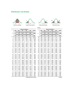 [Solved] Cmo se mide la eficiencia relativa entre dos estimadores - Estadística Inferencial ...