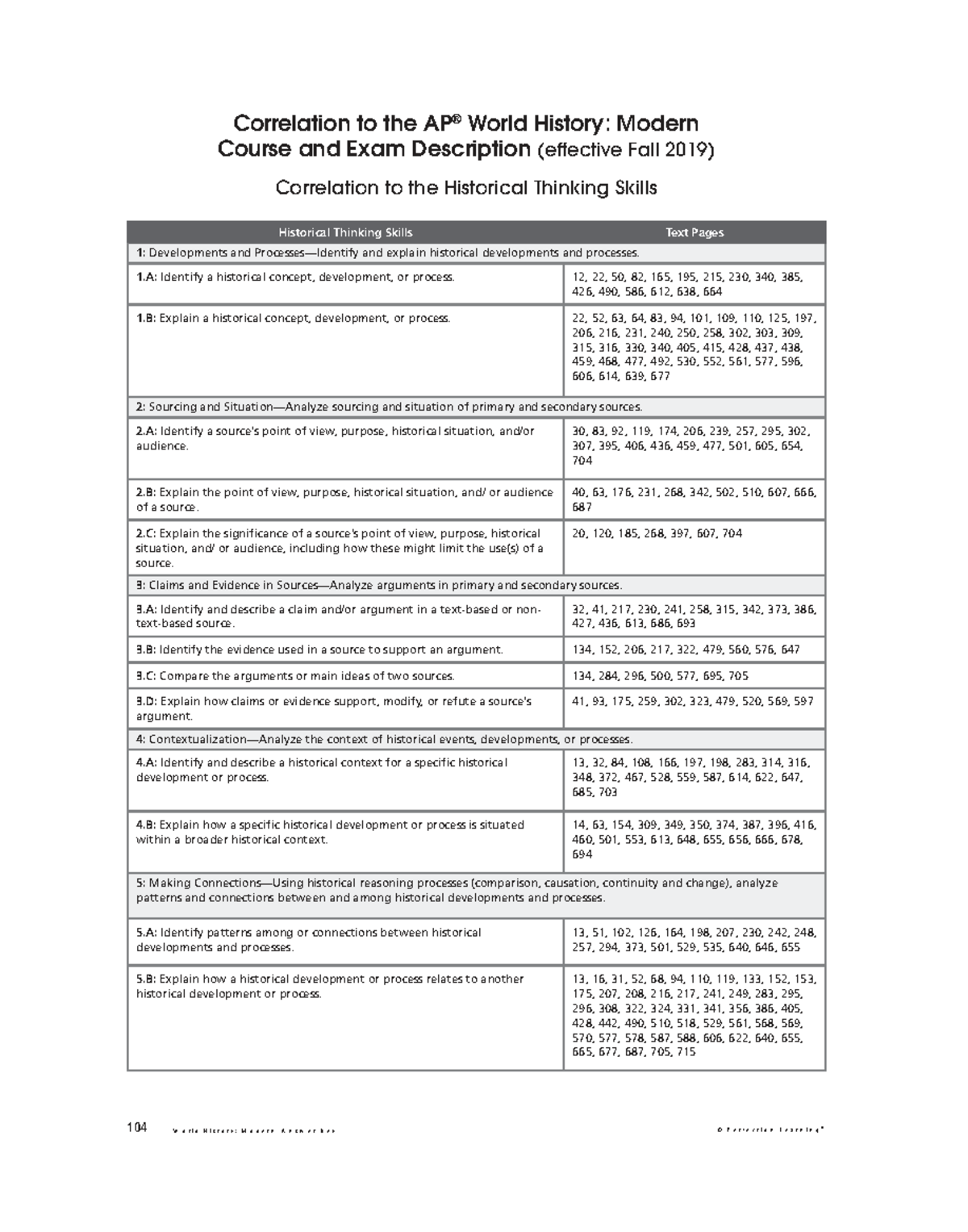 Correlation to World History: Modern Course & Exam Description (Fall ...