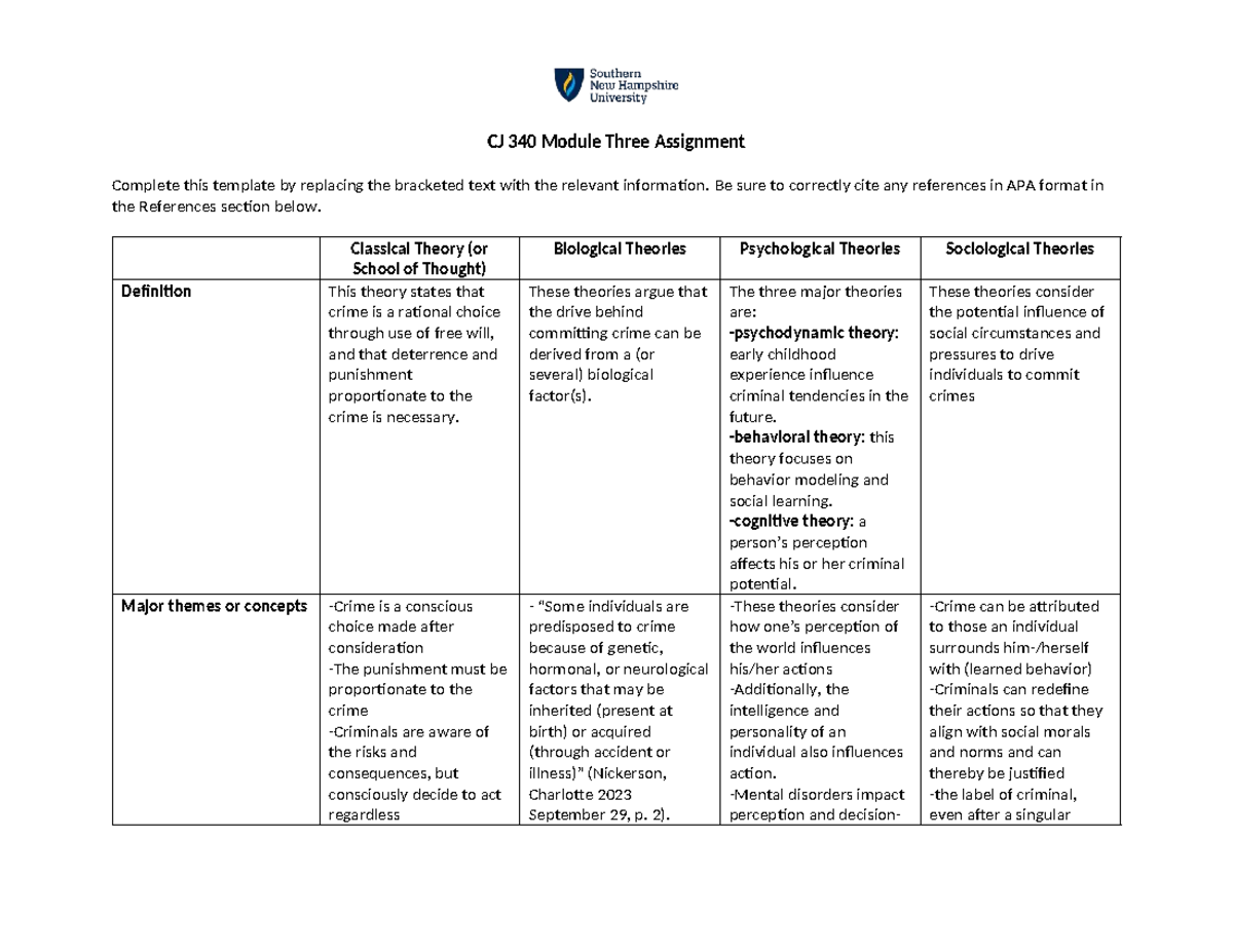 CJ 340 Module 3 Assignment: Exploring Crime Theories and Their Impact ...