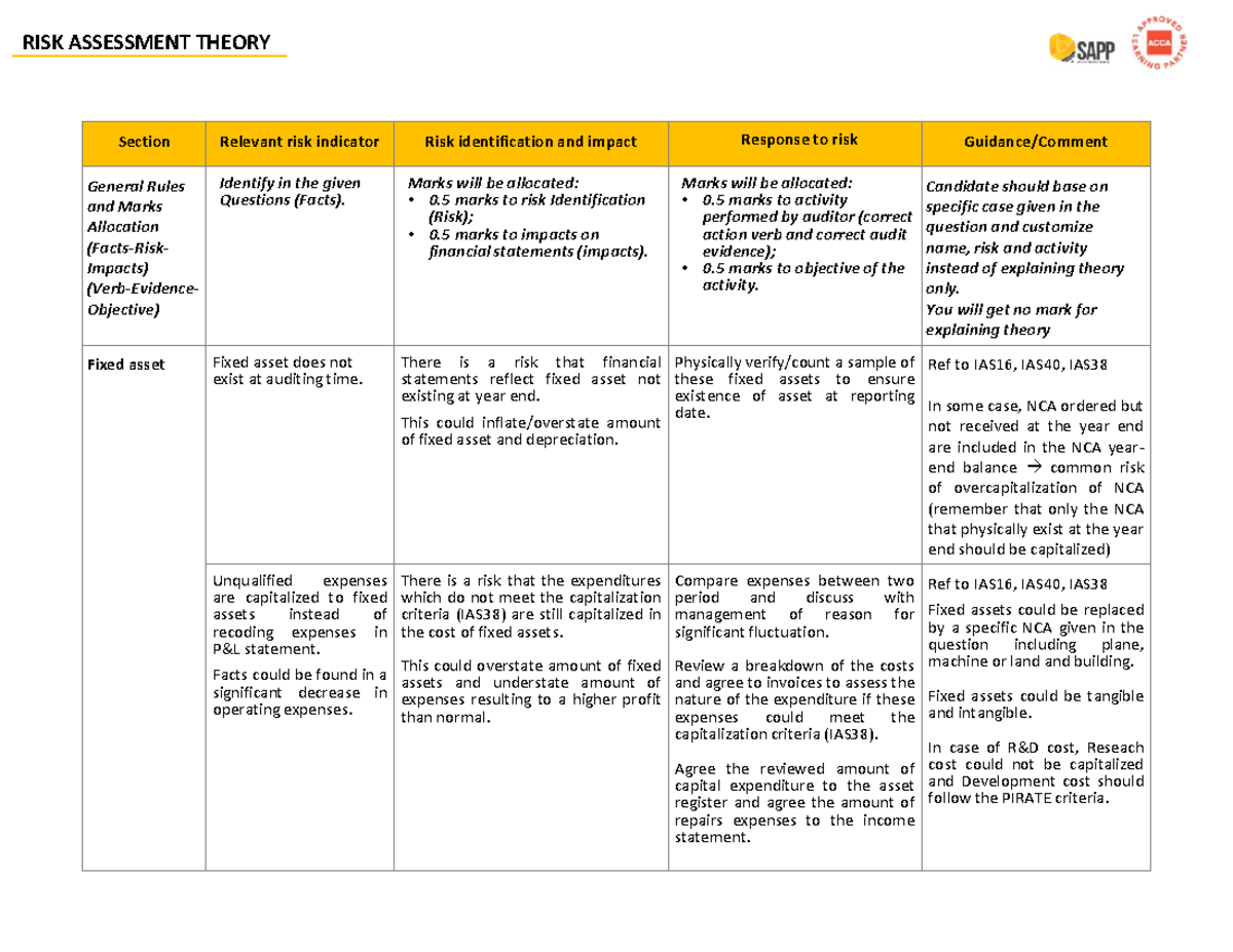 [sapp] AA Revision: Audit Risk Assessment for Fixed Assets - Studocu