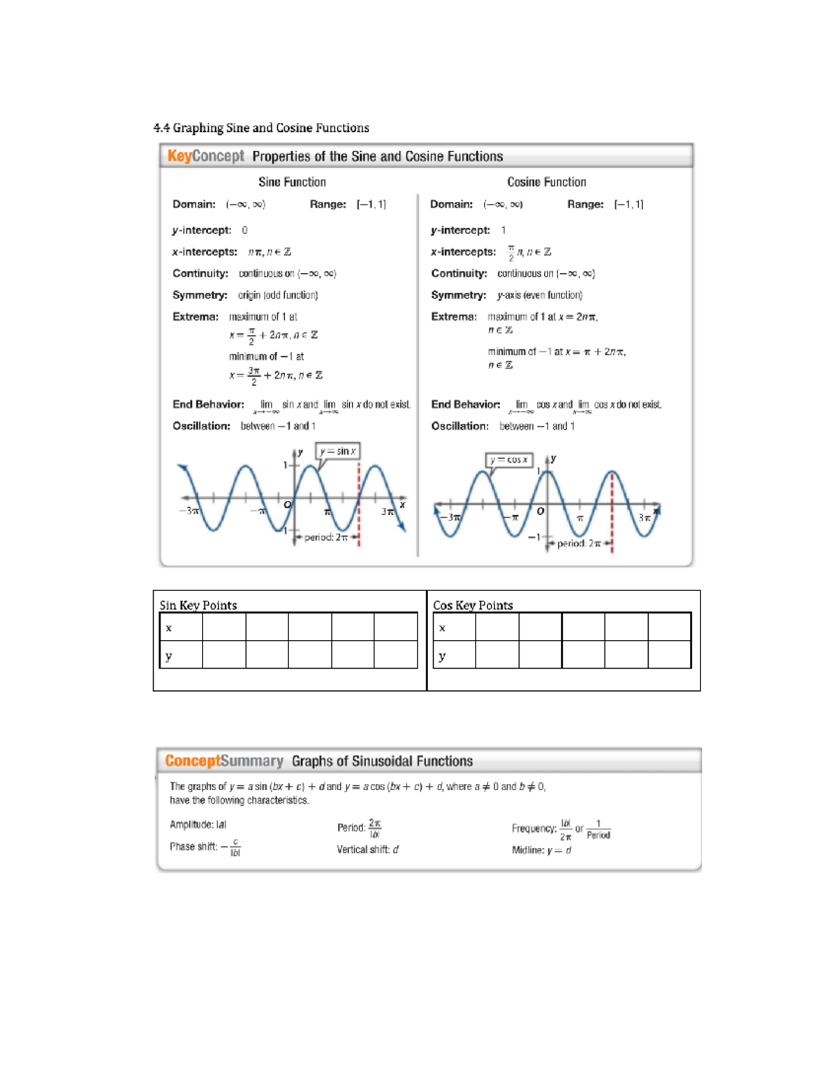 Notes - 4 Graphing Sine and Cosine Functions KeyConcept Properties of ...
