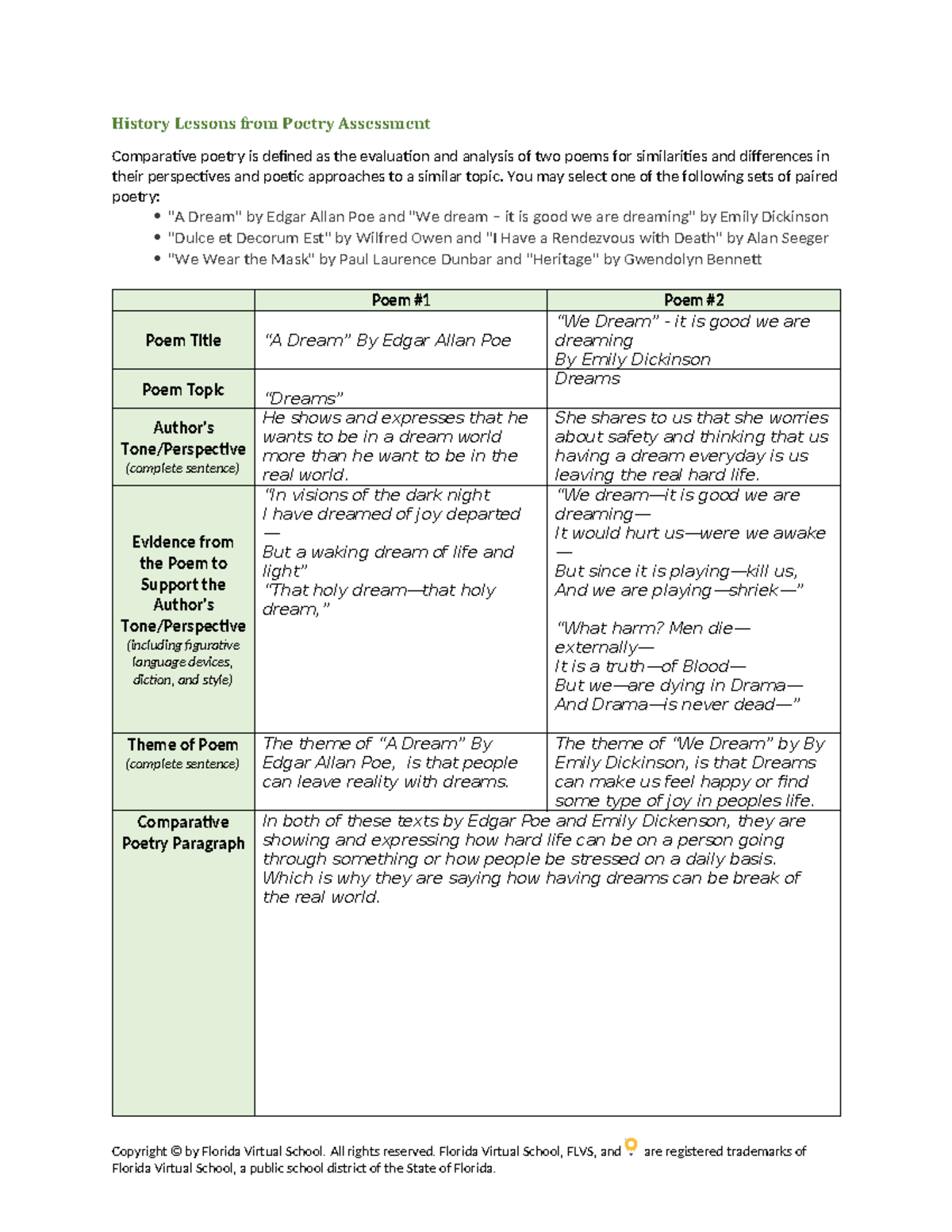 Comparative Poetry Assessment: Lessons from Edgar Allan Poe & Emily ...