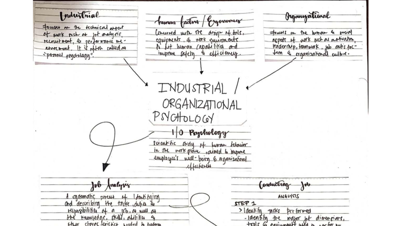 Industrial Organizational Psychology: Job Analysis & Human Factors (PSY ...