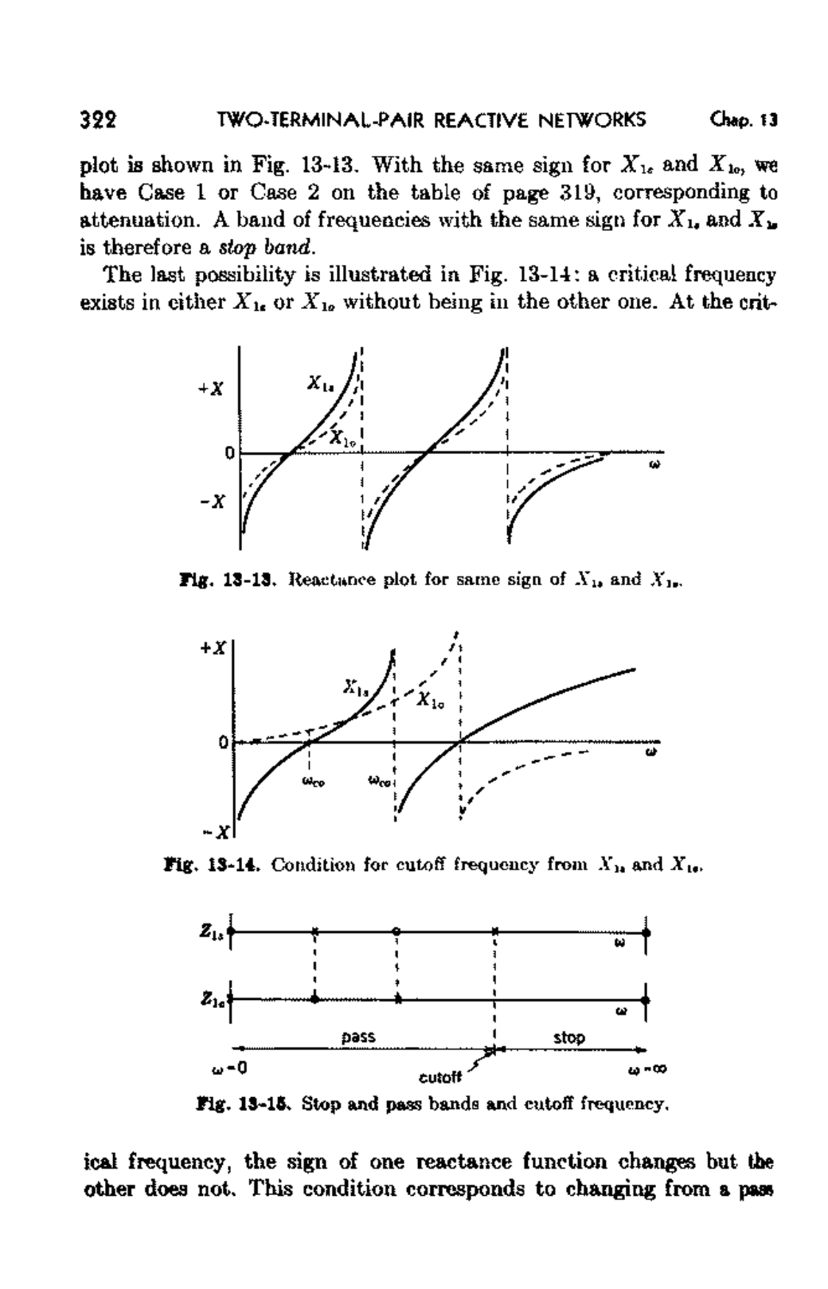 322 REACTIVE NETWORKS Final Exam Notes on Image Impedance and Filters ...