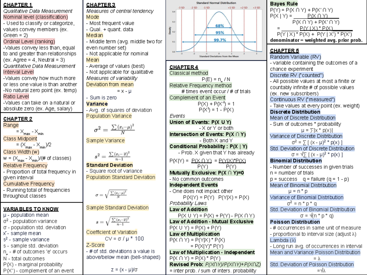 BU255 Midterm Cheat Sheet - CHAPTER 1 Qualitative Data Measurement ...