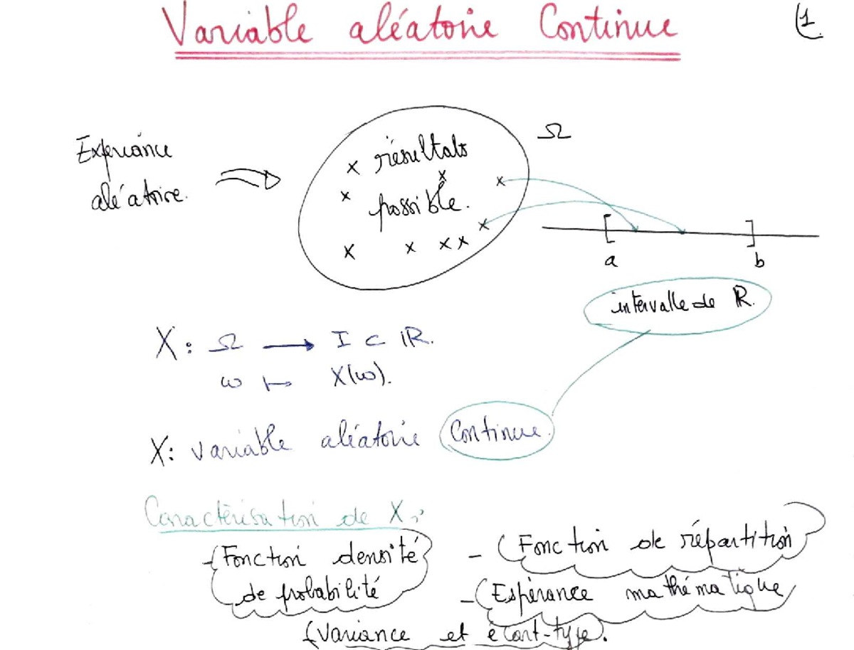 Variables Aléatoires Continues - SL I C IR Notes - Studocu