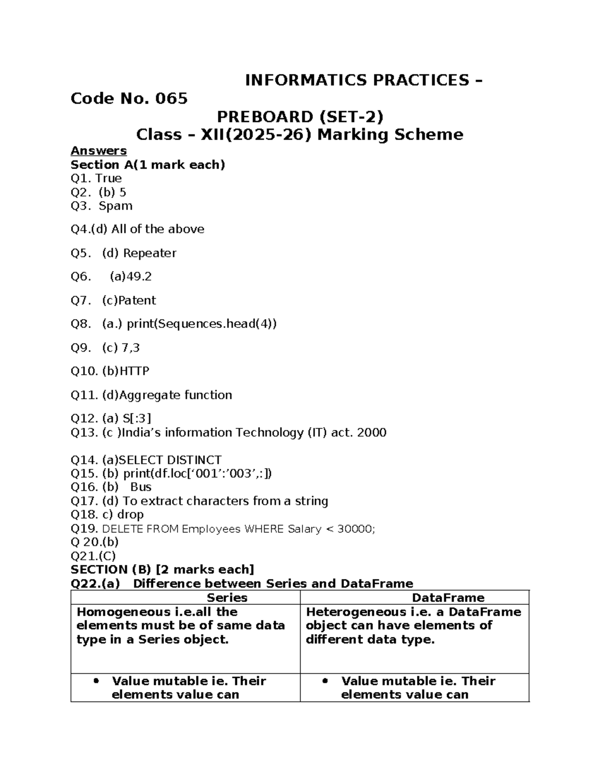 I.P. 065 INFORMATICS PRACTICES PREBOARD Marking Scheme Answers - Studocu