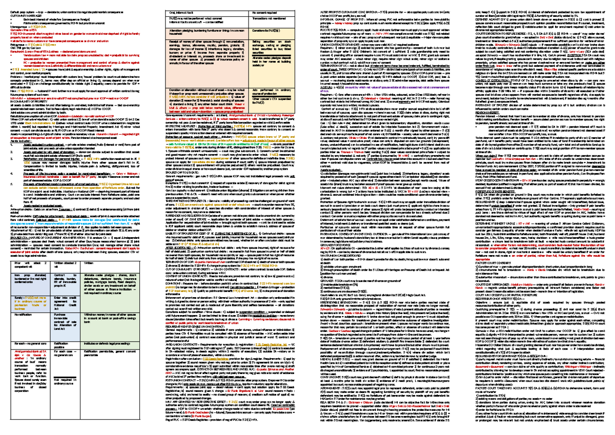 Exam Cheat Sheet: Customary Marriages & Patrimonial Consequences (LAW ...