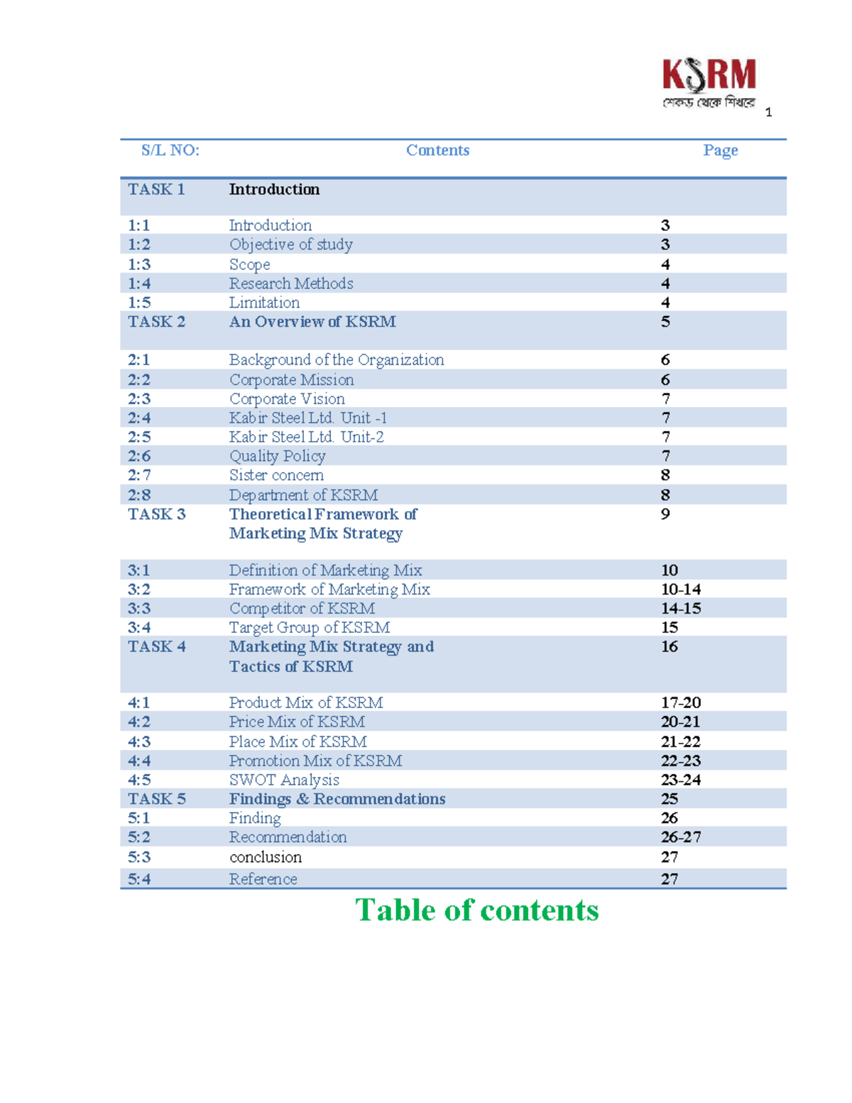 KSRM 500W Marketing Mix Strategy Analysis and Recommendations - Studocu
