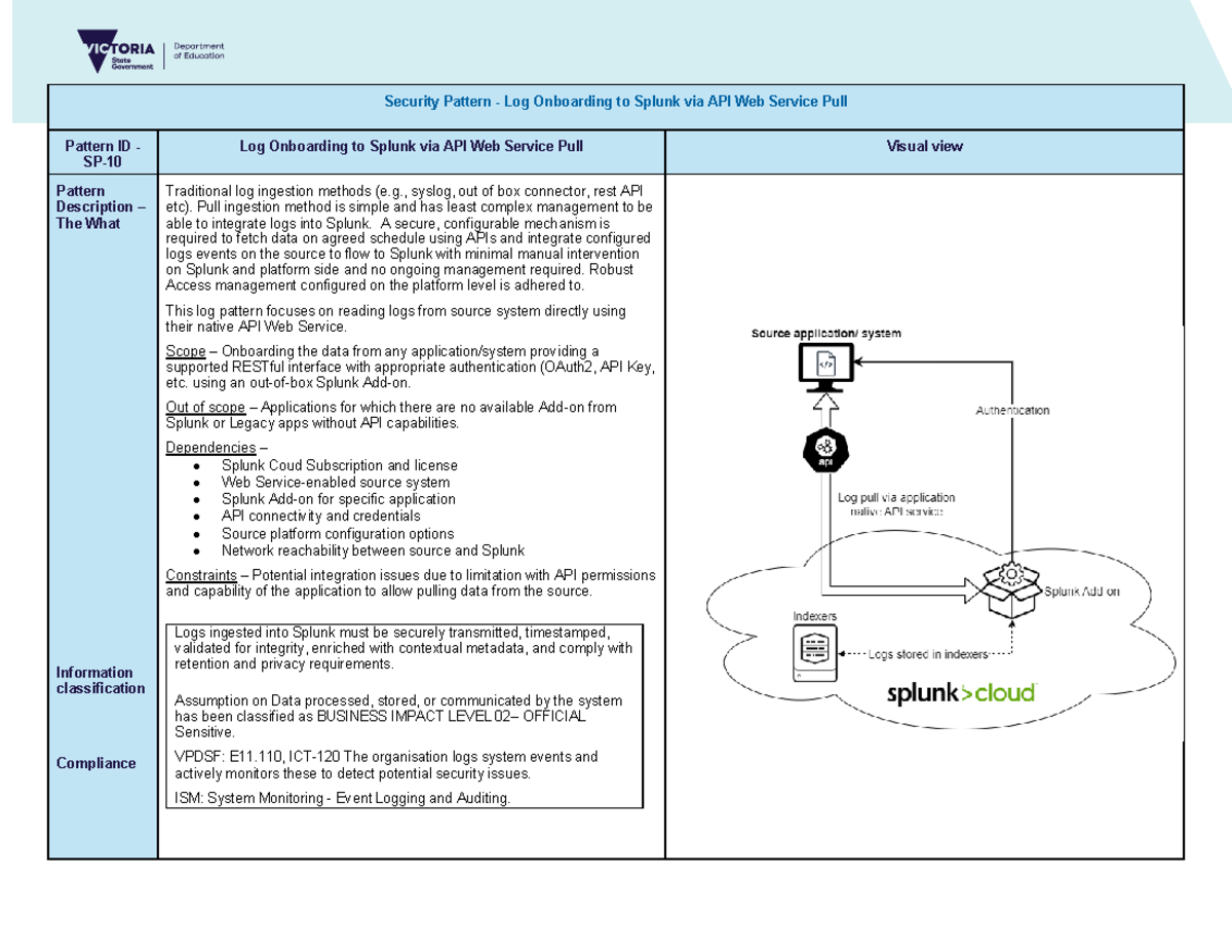 Log Onboarding to Splunk via API Web Service Pull Pattern v1 - Studocu