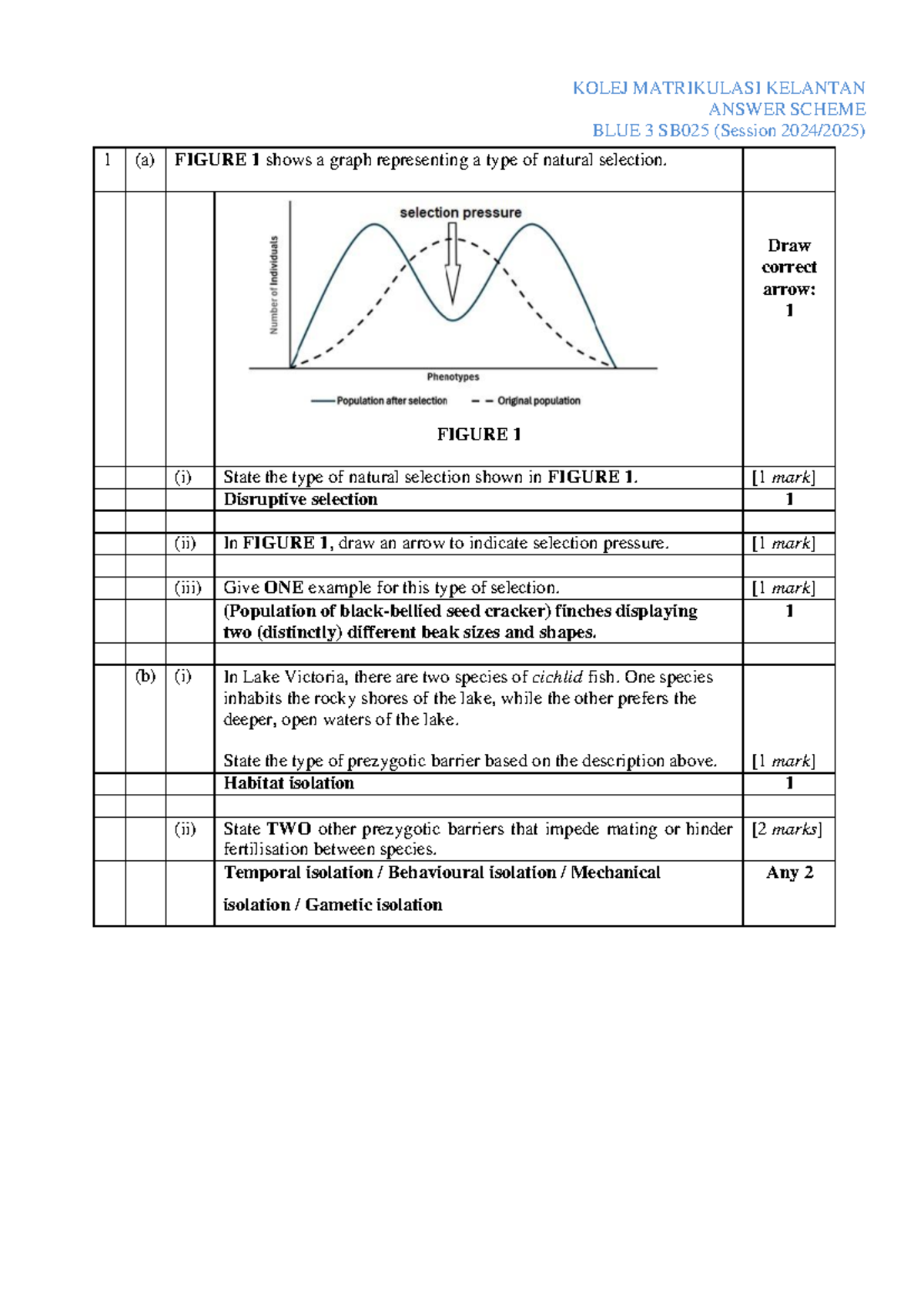 KOLEJ MATRIKULASI KELANTAN ANSWER SCHEME BLUE 3 SB025 (Session 2) - Studocu