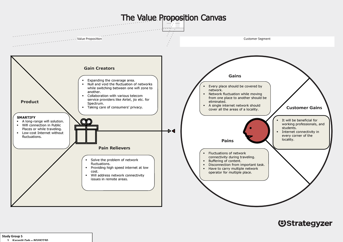Value-proposition-canvas - The Value Proposition Canvas Value ...