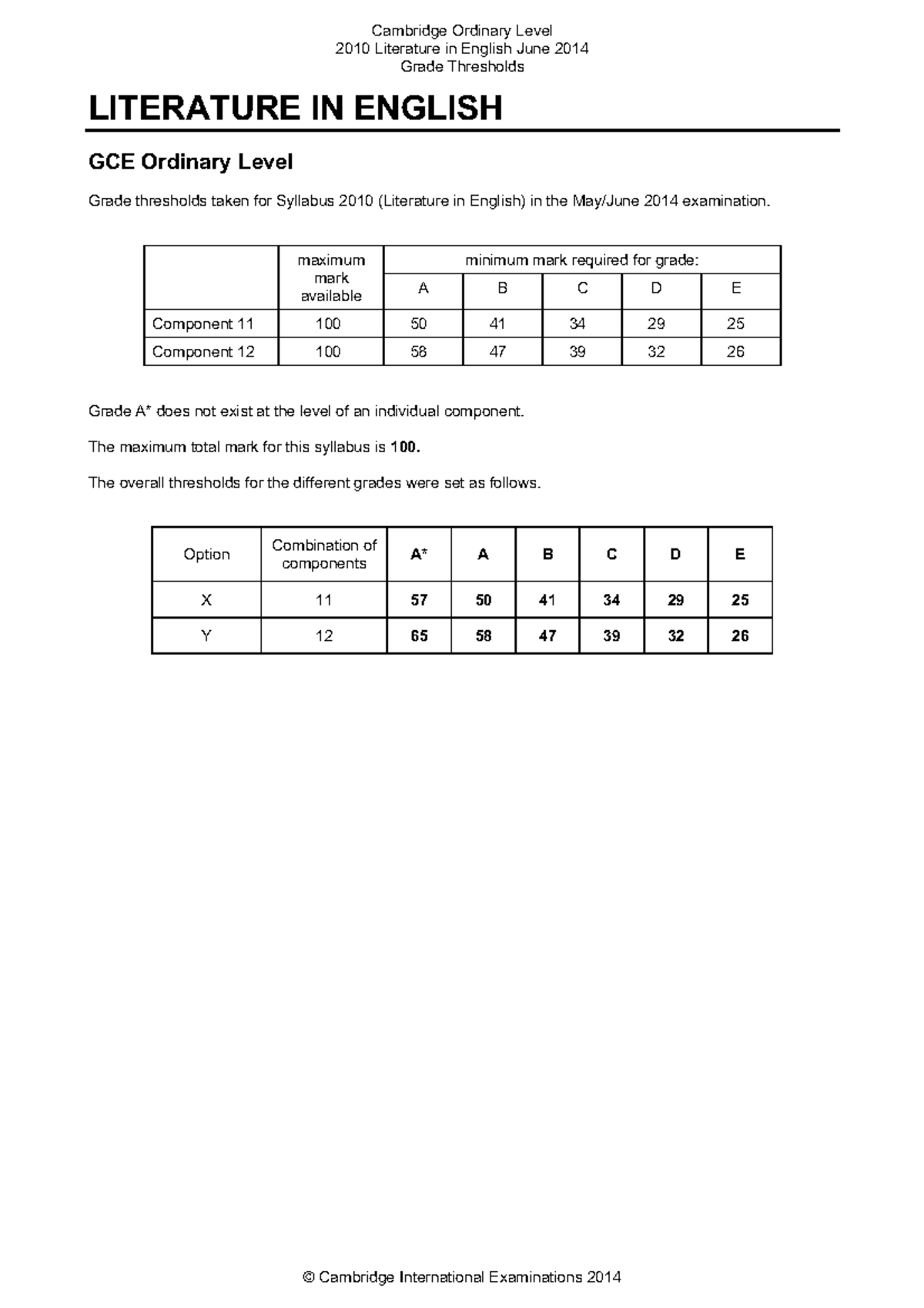 2010 s14 gt - past papers - Cambridge Ordinary Level 2010 Literature in ...