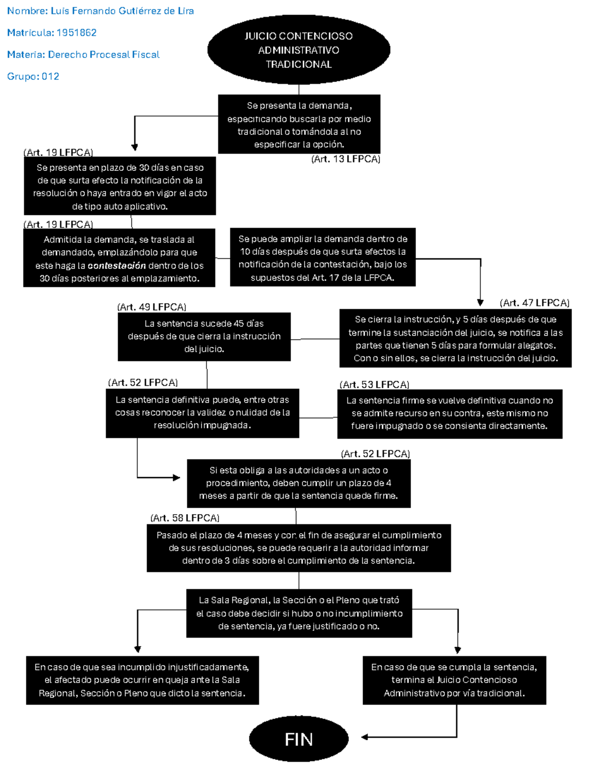 Diagrama de Flujo: Juicio Contencioso Administrativo Tradicional - DFPC 2023 - Studocu