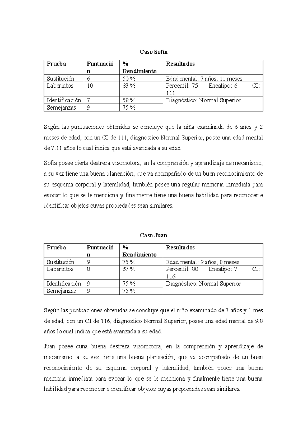 Caso Sofia - Prueba Sustitución Laberintos y Resultados de CI - Studocu