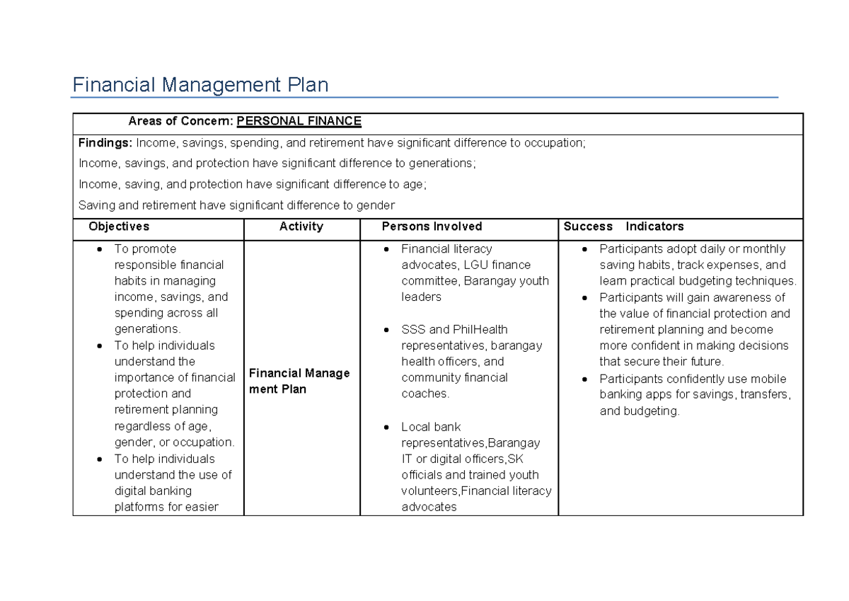 Financial Management Plan: Personal Finance Strategies & Insights - Studocu