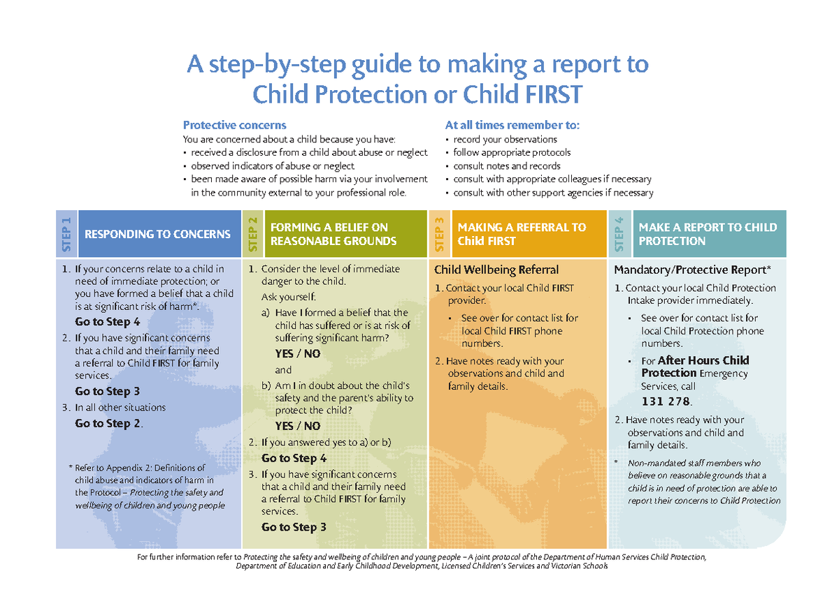 Mandatory Reporting Flowchart: A Guide for Child Protection Steps - Studocu
