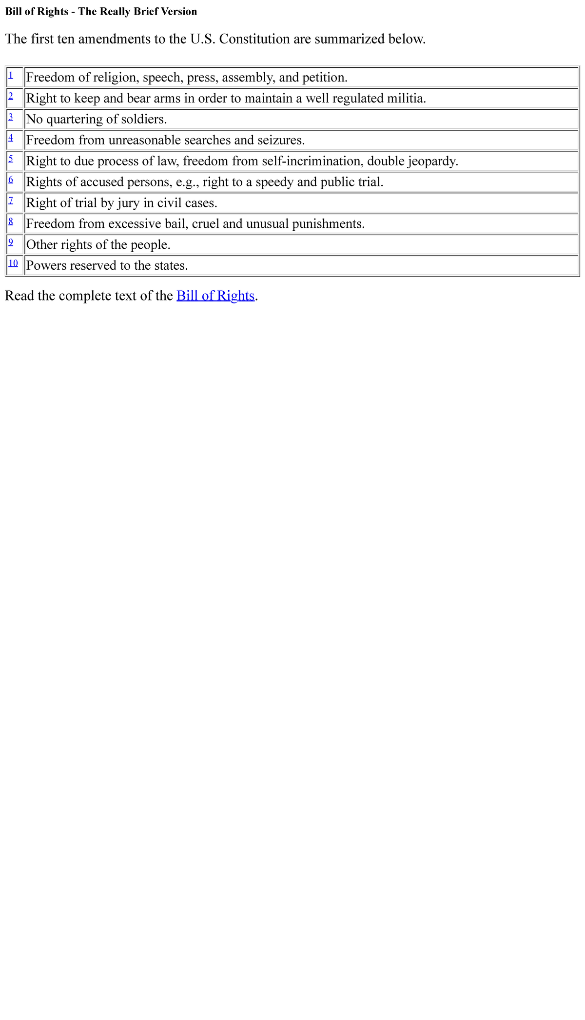 Bill of Rights (U.S. Const.) - A Concise Summary - Studocu