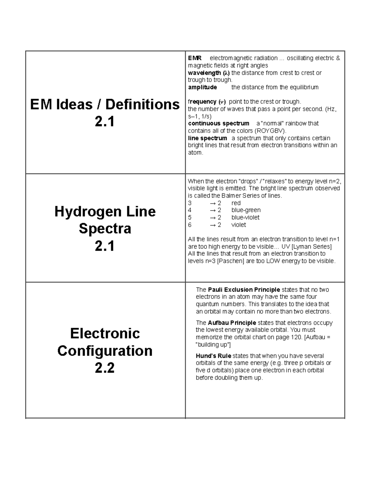 Cycle 2 Summative Review: EM Radiation & Periodic Trends (SL/HL) - Studocu
