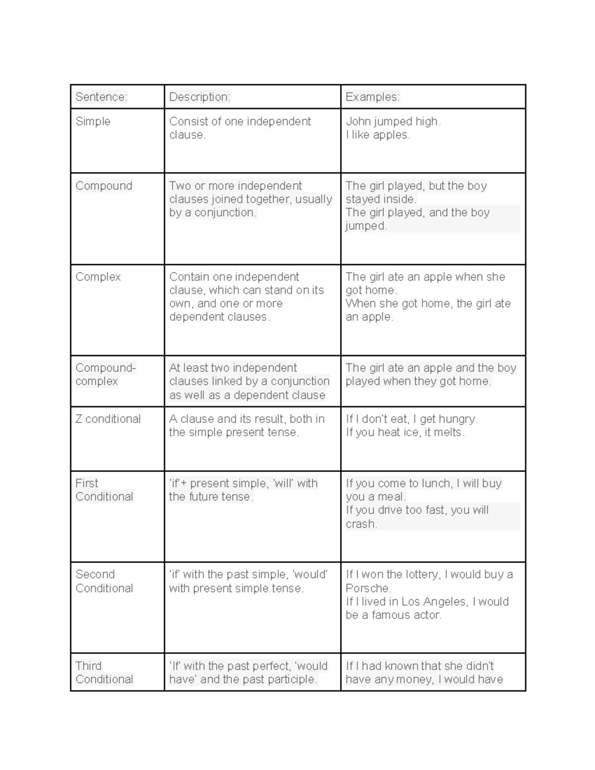 ENG101 Sentence Structure Summary and Examples - Studocu