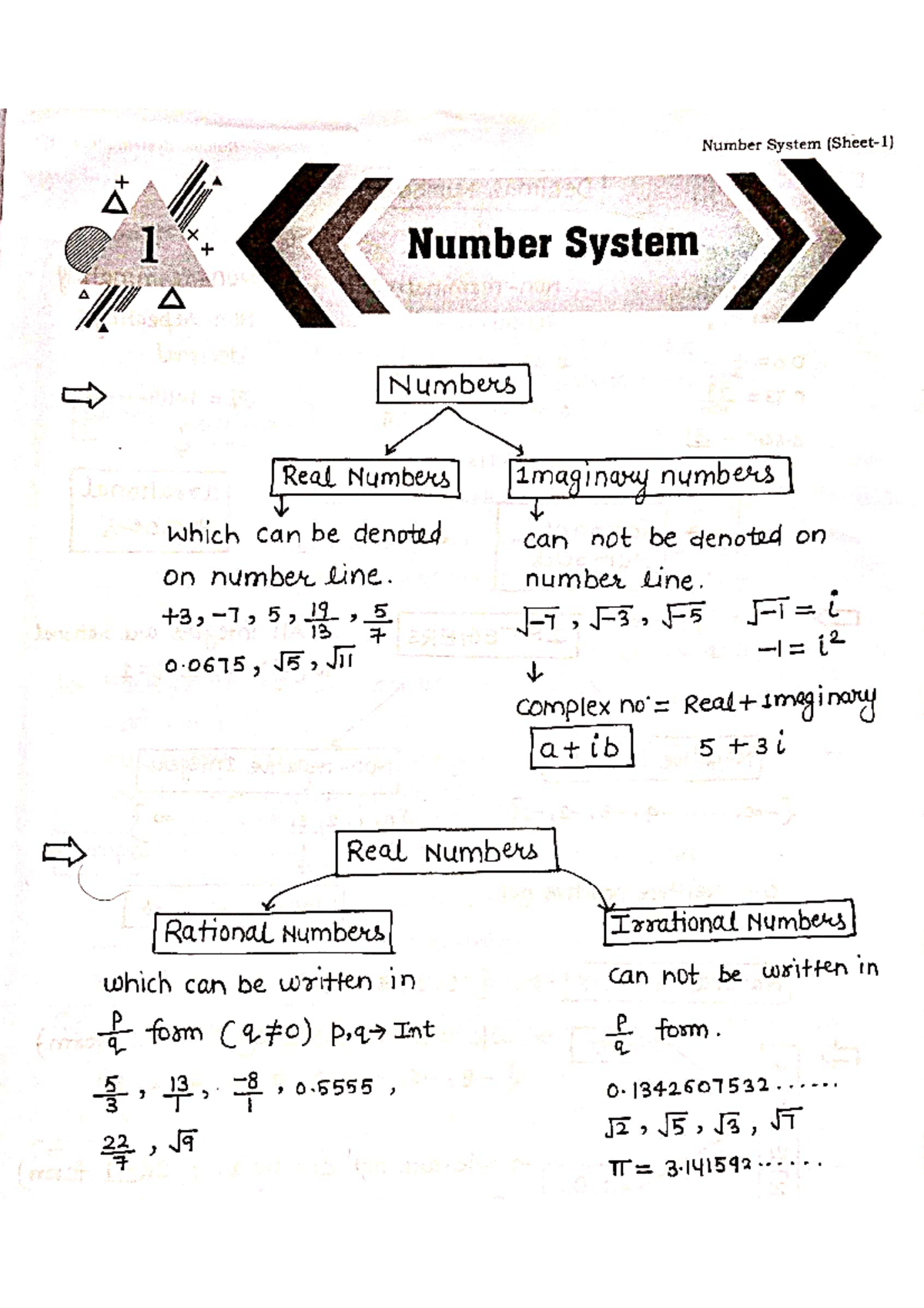 Number System Overview: Real, Imaginary, and Rational Numbers - Studocu