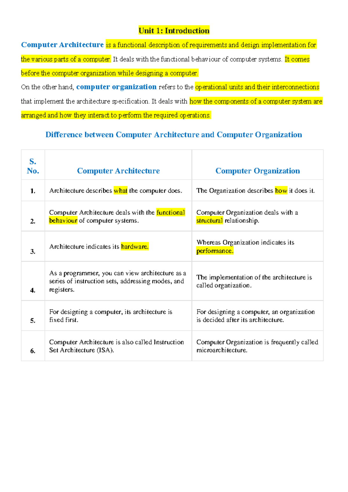 Unit 1: Introduction to Computer Architecture (COA) - Studocu