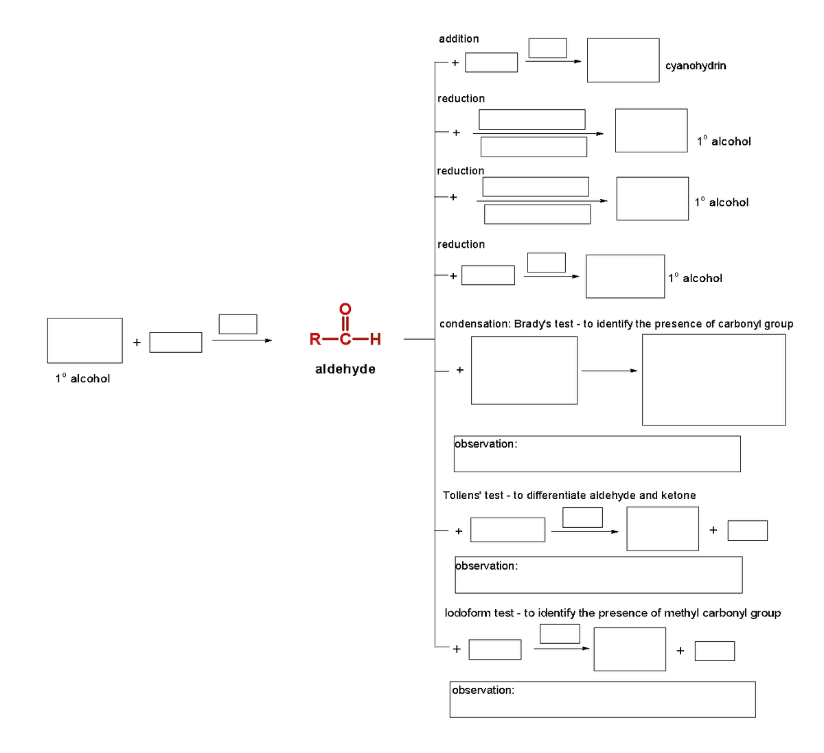MIND MAP Aldehyde- General - R C O + H + + + + + addition reduction ...