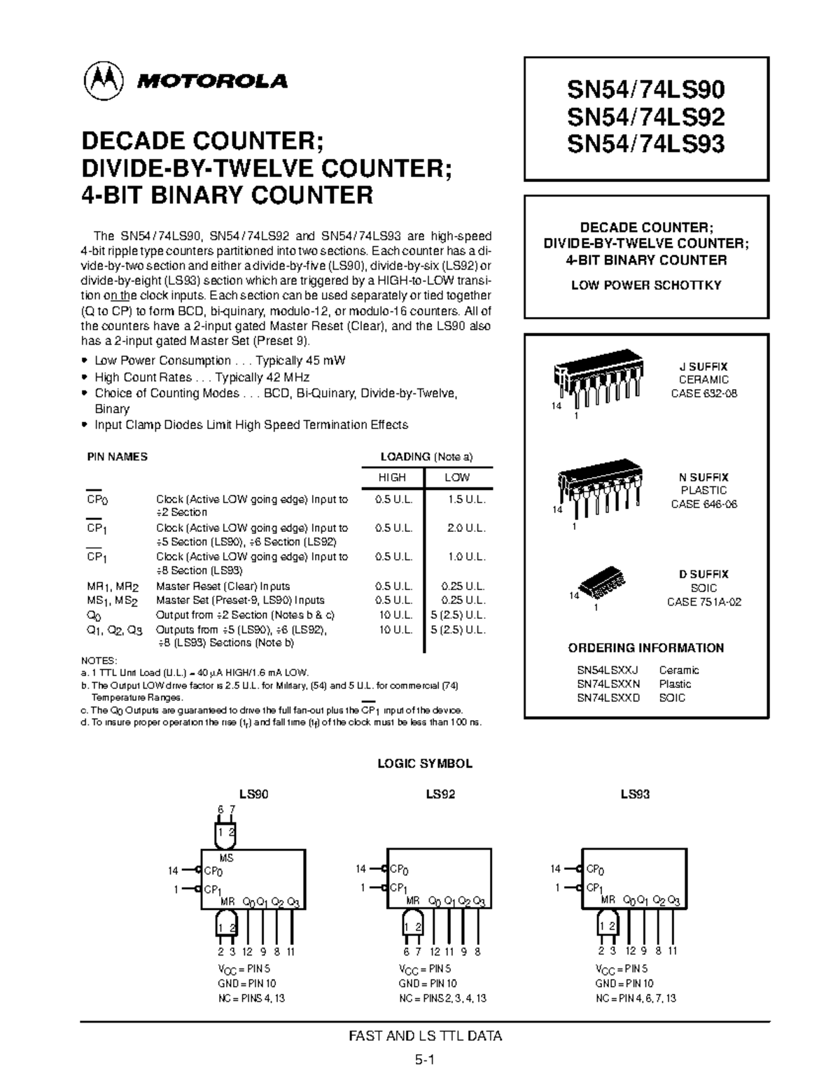 SN54-74LS90 Decade Binary Counter Datasheet Overview - Studocu