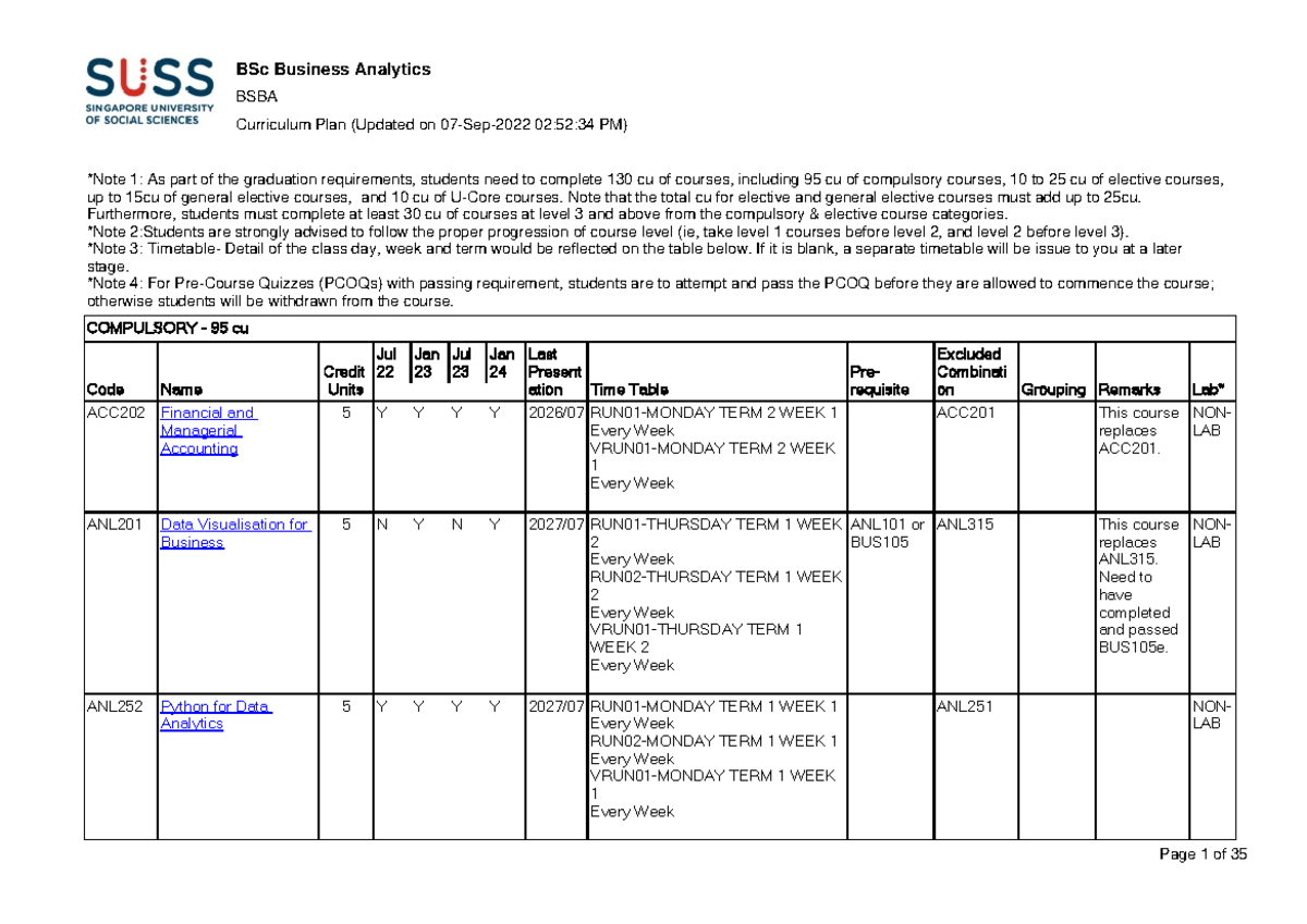 BSc Business Analytics BSBA Curriculum Plan Overview (Updated) - Studocu