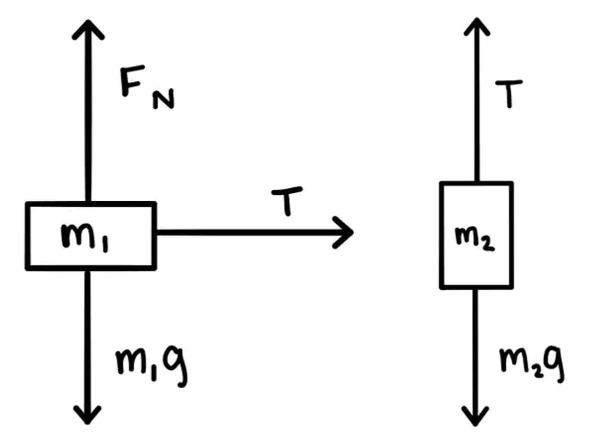 Physics Lab Report #3: Exploring Newton's 2nd Law - Variable Forces ...
