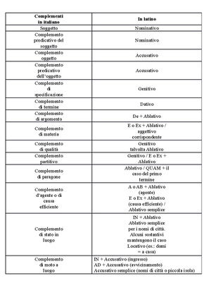 17.GLI USI DI UT - ut e tutti i suoi usi - Gli usi di ut Ut può reggere ...