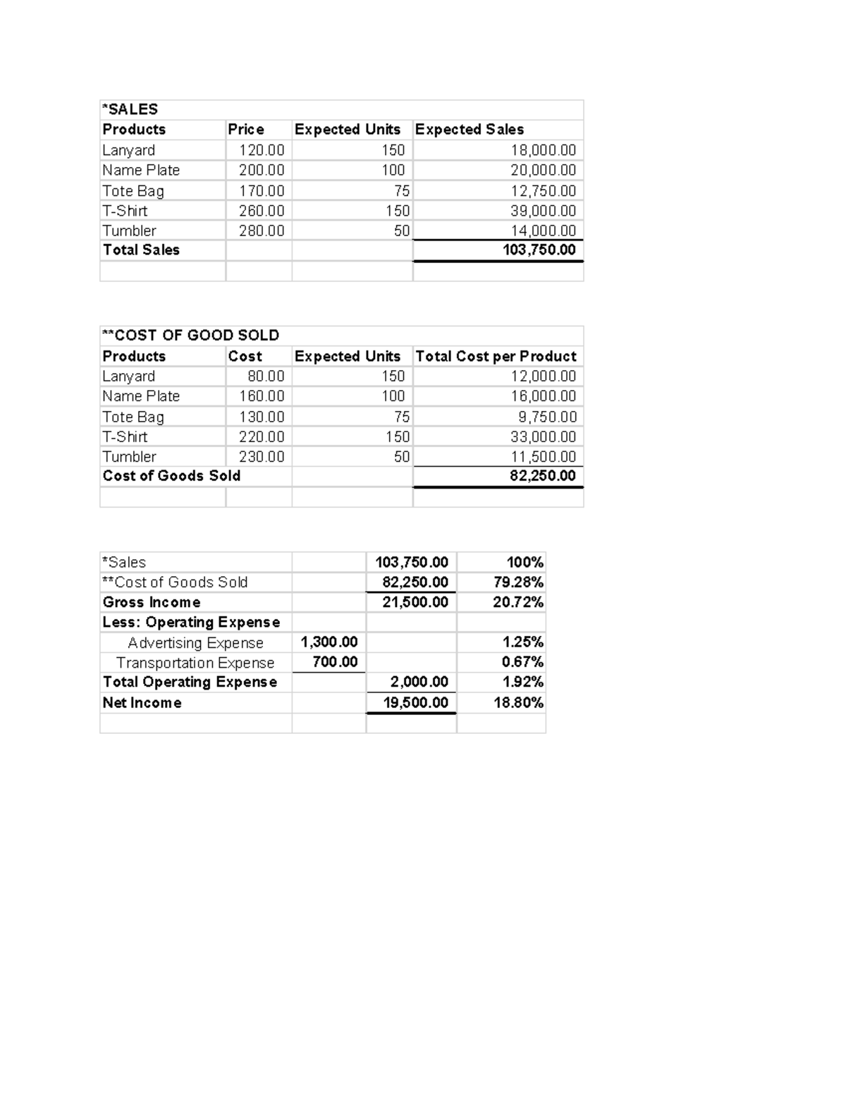 Sales cogs - Products Price Expected Units Expected Sales Lanyard 120 ...